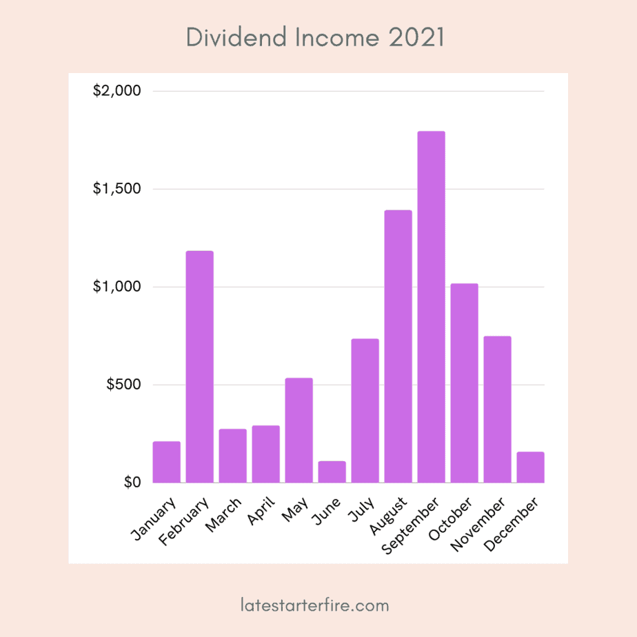 What a Relief 2021 is Finally Over - My End of Year Review ...